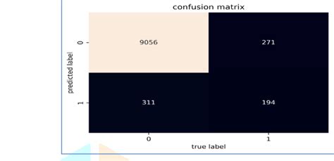 Confusion Matrix For Naive Bayes Classifier Download Scientific Diagram