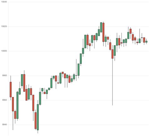 GitHub Tihomir BadgerAPI Candlestick Chart Example Example Of Doing A Simple Candlestick