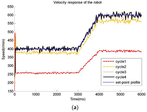 Fractal Fract Free Full Text Two Dimensional Fractional Order Iterative Learning Control For