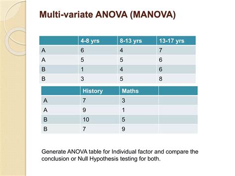 Statistical Significance Testspptx