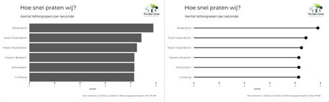 Michiel Mechelmans On Linkedin Vizwithus