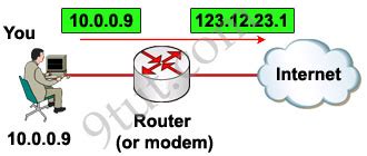 CCNA Training Network Address Translation NAT Tutorial