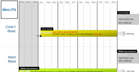 FanlessTech Tidbit What S Next For Intel FanlessTech Tidbit What S Next For Intel