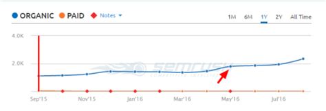 Fixing Historical Redirects Using Wayback Machine APIs