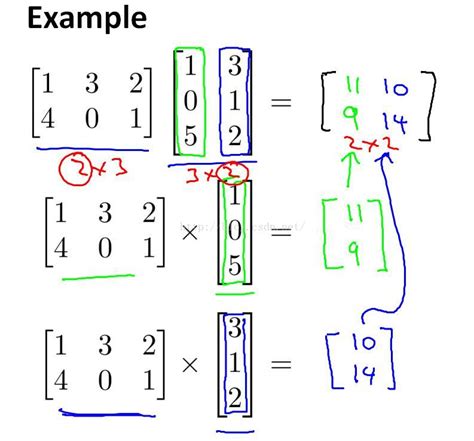 机器学习 第三章：矩阵 含有笔记 知乎