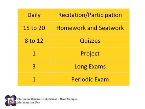 Math 1 Orientation Presentation