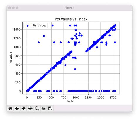 Python 如何根据离散的数据点获取线性的线段？ Segmentfault 思否