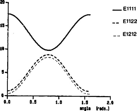 Figure 1 From Generating Optimal Topologies In Structural Design Using A Homogenization Method