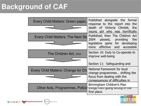 Ppt Common Assessment Framework Powerpoint Presentation Free