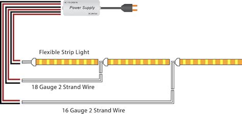How To Connect Strands Of Led Strip Lights Homeminimalisite Com