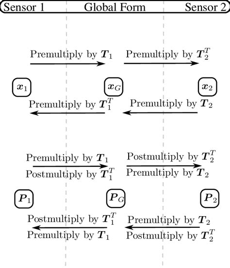 6 Using The Transformation Matrix Download Scientific Diagram