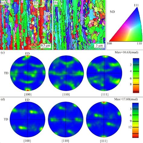 Ebsd Analysis Results Of α Al Grains Along Extrusion Direction A