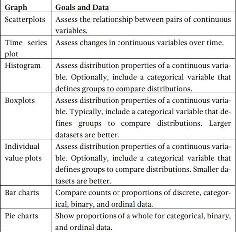 Statistics Datatypes Datascience Dataanalytics Quantitativeresearch Stats2econo Courses