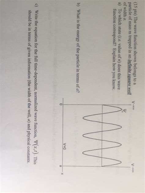 Solved The Wave Function Shown Belongs To A Particle Of Mass Chegg Com