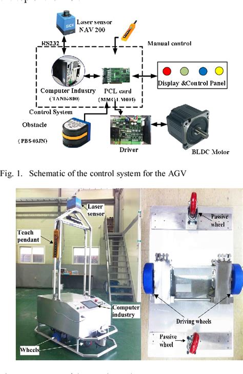Figure 4 From Trajectory Tracking Controller Design For Agv Using Laser Sensor Based Positioning