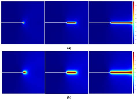 Fracture Evolution During Co2 Fracturing In Unconventional Formations