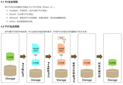 PVC与PV的关系 vmsysjack 博客园