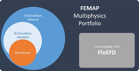 Femap201 Excel Design Technologies