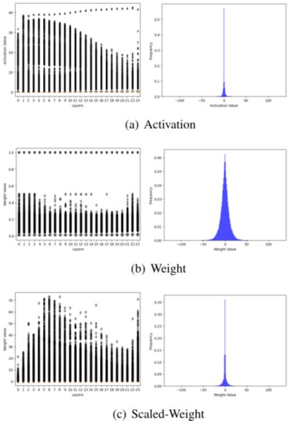 논문 리뷰 When Compression Meets Model Compression Memory Efficient