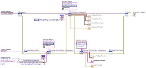 Creating A Full Test Labview Vi Ni