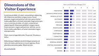 How To Create A Bar Chart With Rounded Corners In Powerpoint Ppt Charts Spotlight Impact Data