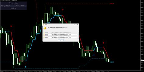 At Forex Indicator Mt4 Aierior