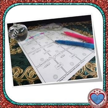 Maze Radicals Simplifying Nth Root With Variables Mazes