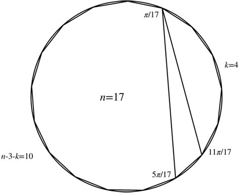 Strange Modulus Operator Result Php Stack Overflow