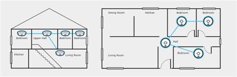 Smoke Alarm Detector Installation And Testing Gold Coast And Brisbane