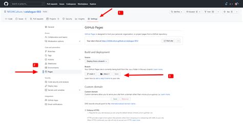 The Last Steup Is To Add The GitHub Pages To The Front End Information Panel Of Your Repository