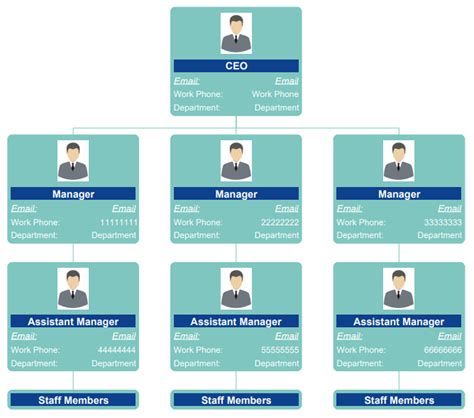 How To Make An Organizational Chart EdrawMax Online