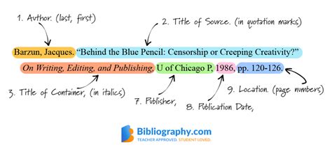 How To Cite A Chapter In A Book Mla 9 Exigent Logbook Frame Store