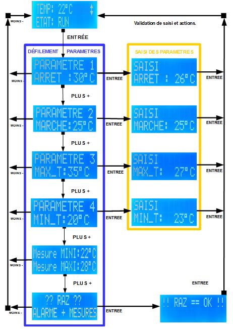 Thermostat Créé Avec Un Lcd Et Arduino Plaisirarduino