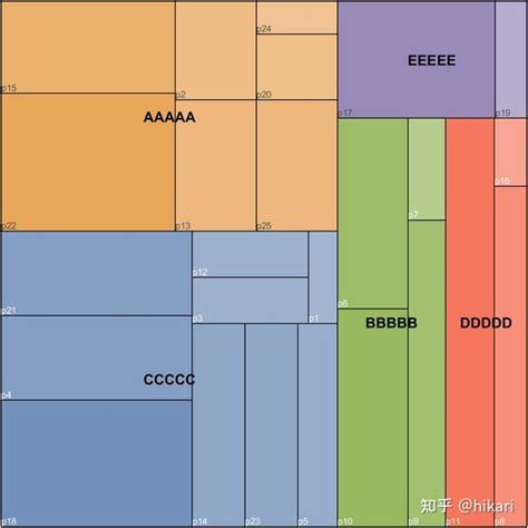 Matlab 全网唯一！使用matlab绘制矩形树状图 知乎
