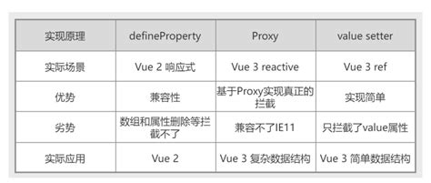 Vuejs 比较重要知识点总结一 前端百货店 Segmentfault 思否
