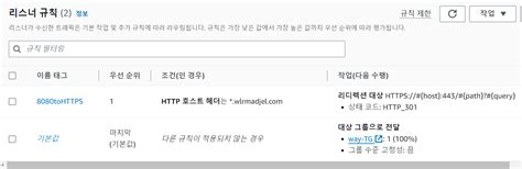 8080 포트 사용시 인프런 커뮤니티 질문and답변