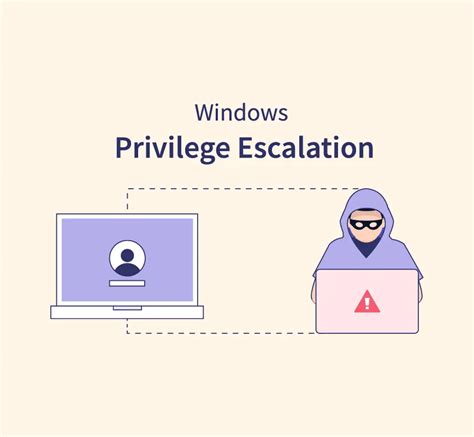 Windows Privilege Escalation The Concepts Of Hijacking Execution Flow