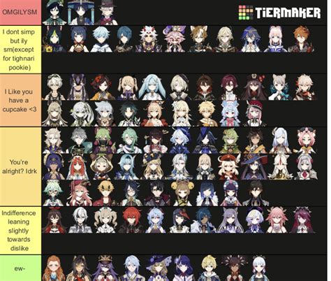 Tier List Except I Like Twinks 😼 Genshin Impact Hoyolab
