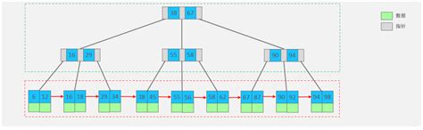 《黑马程序员 Mysql数据库入门到精通，从mysql安装到mysql高级、mysql优化全囊括》——学习笔记进阶篇【黑马程序员】2020最新mysql高级教程 Csdn博客