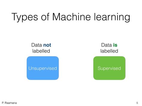 Practical Introduction To Machine Learning Classification