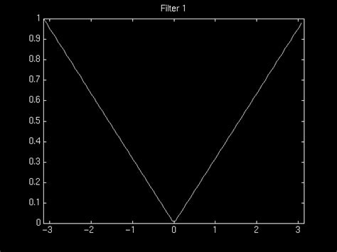 Backprojection Filters