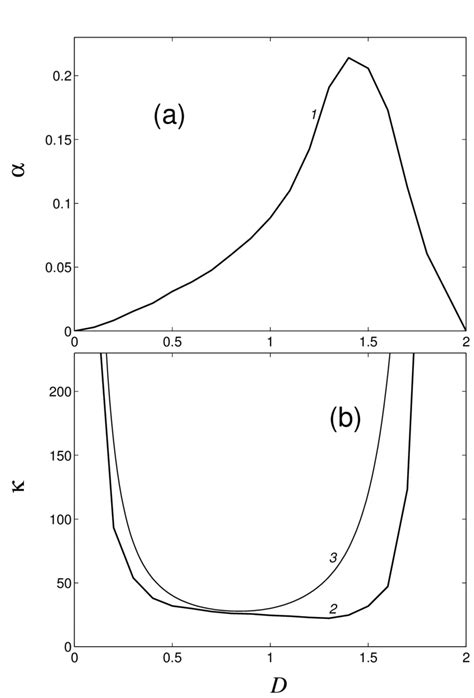 Dependence Of The Coefficient Of The Exponential Decrease Of The