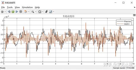 基于matlab simulink的不确定性h2／h∞最优保性能lmi车辆主动悬架控制仿真分析 知乎