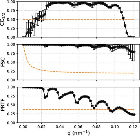Figure 2 From Low Signal Limit Of X Ray Single Particle Diffractive