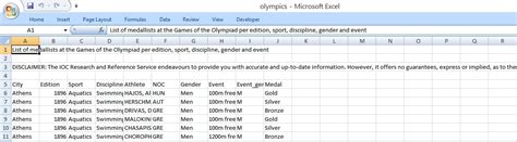 GitHub Hasnatsakil Olympics