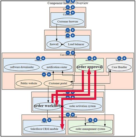 making interactive svg diagrams show and tell graphviz