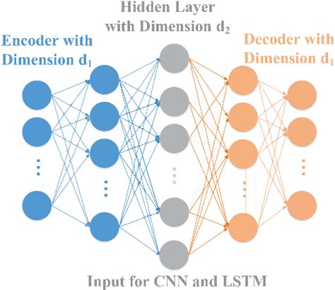 Figure 2 From A Data Driven Auto Cnn Lstm Prediction Model For Lithium Ion Battery Remaining