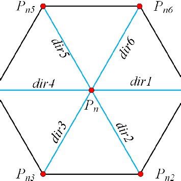 Basic Unit Of The Point Set Download Scientific Diagram