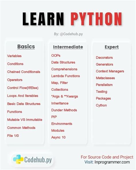 Hina Atif On Linkedin Pythonprogramming Learntocode Devops Cloud
