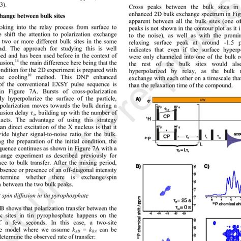 A Pulse Sequence Used In The Bulk Bulk 2d Spin Diffusion Experiment
